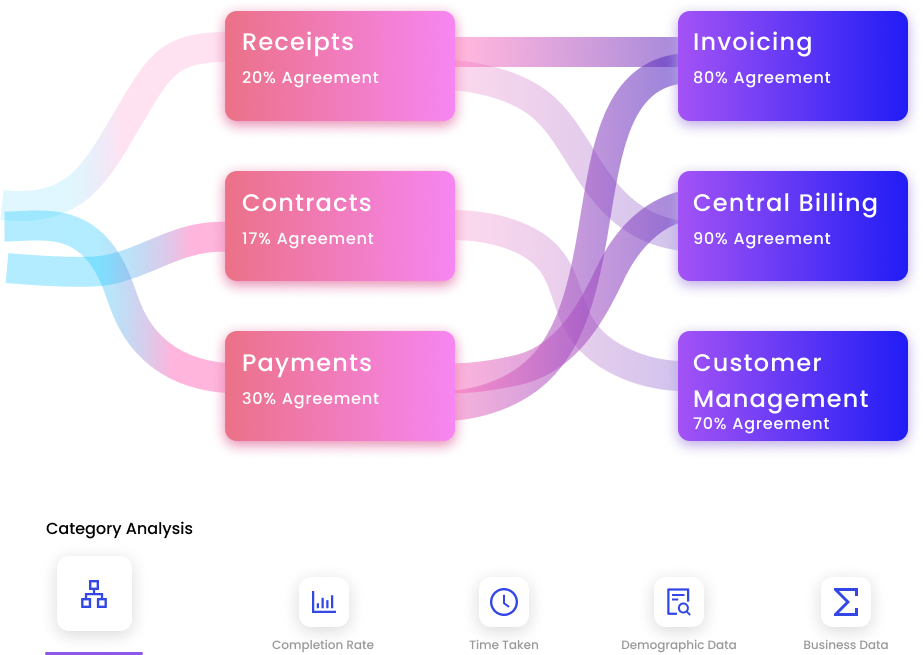 Yeeflow: Data Insights with Business Analytics